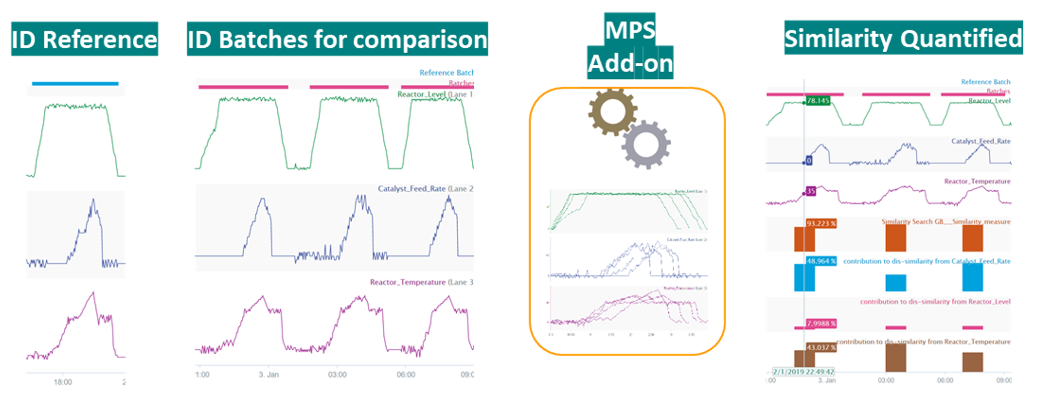Github Seeq12seeq Mps Multivariate Pattern Search Mps Is A Seeq Add On For Multivariate